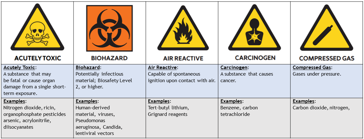Door Sign Hazard Pictograms - Environmental Health & Safety Services ...