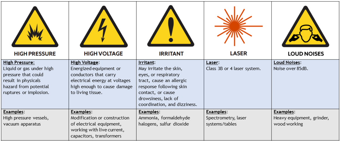 Door Sign Hazard Pictograms - Environmental Health & Safety Services ...