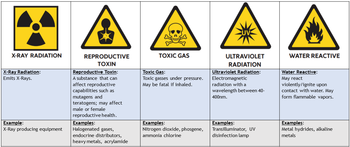 Door Sign Hazard Pictograms - Environmental Health & Safety Services ...
